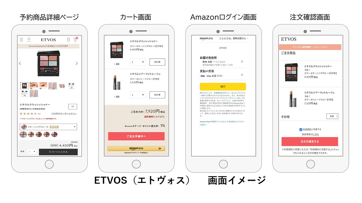 ecbeing、Amazon Pay CV2で再オーソリ機能を標準搭載 - 145MAGAZINE